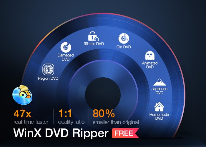 WinX DVD Ripper: DVDs im Handumdrehen konvertieren - so geht’s